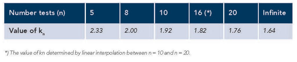 Design method according to Eurocode | A1 Cladding