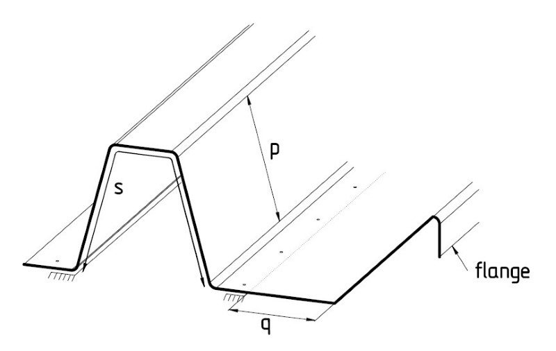 A1 Design Guide | A1 Cladding